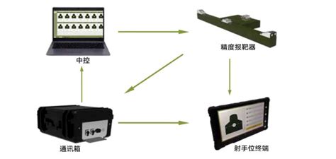 产品中心 激波精度靶起倒靶靶机设备靶场训练设备自动报靶系统靶机生产 昆山九毫米电子科技有限公司
