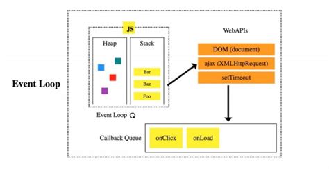 Talha Baig On Linkedin Javascript Behind The Scene In This Post Will Try To Scratch The Surface