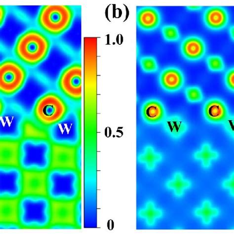 A The 2d Electron Localization Function Elf For Tic W Interface Download Scientific