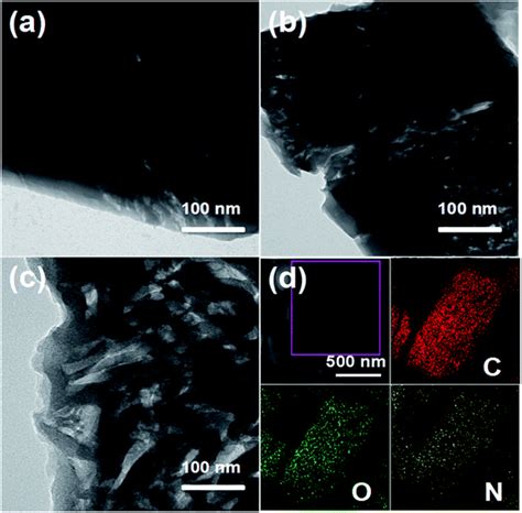 Nitrogen Doped Carbon Composites Derived From 7 7 8 8 Tetracyanoquinodimethane Based Metal