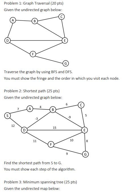 Solved Problem Graph Traversal Pts Given The Chegg