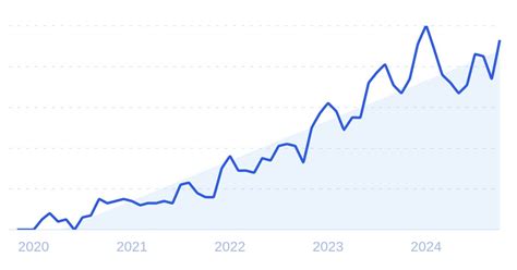 Exploding Topics On Linkedin Crochet Plushies Exploding Topics