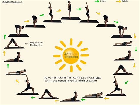 Surya Namaskar Postures With Breathing