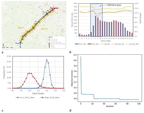 Enhancing Traffic Efficiency And Sustainability Through Strategic