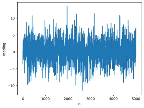 downsampling data with the lttb algorithm medium
