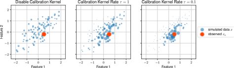 Figure From An Efficient Likelihood Free Bayesian Inference Method Based On Sequential Neural