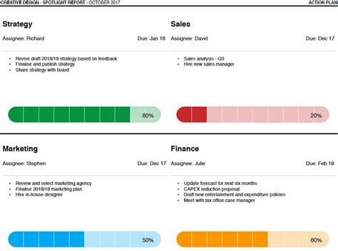 Visual Reporting Baranov Associates