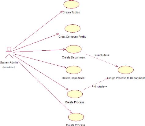Detail Use Case Diagram Rumah Sakit Koleksi Nomer 12
