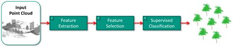 Remote Sensing Free Full Text A Classification Segmentation Framework For The Detection Of