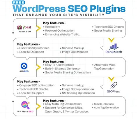 supratim bhattacharya on linkedin free wordpress seo plugins