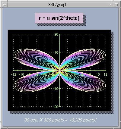 XRT Graph