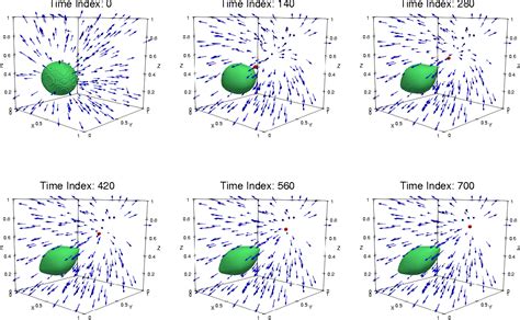 Figure 1 From A Coupled Ericksenallen Cahn Model For Liquid Crystal
