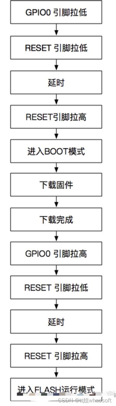 嵌入式分享合集62 嵌入式 callback和handler csdn博客