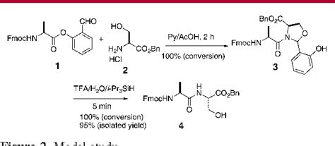Figure 2 From Salicylaldehyde Ester Induced Chemoselective Peptide Ligations Enabling