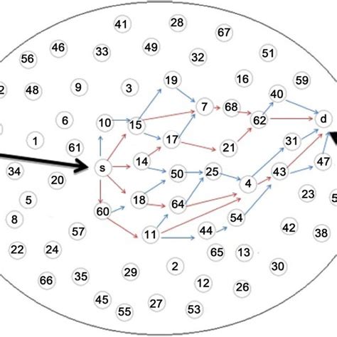 A View Of Path Selection In The Wireless Sensor Network Download