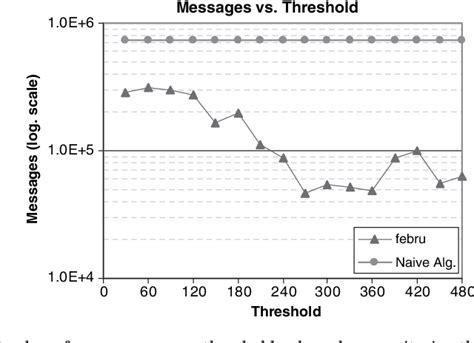 Figure 1 From A Geometric Approach To Monitoring Threshold Functions