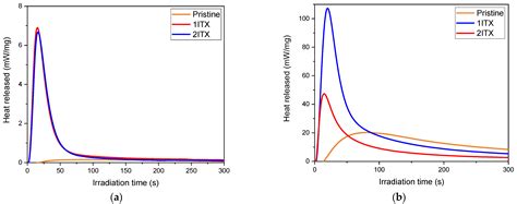 Multi Material 3d Printing Of Biobased Epoxy Resins