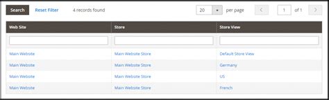 How To Configure Multiple Store Views In Magento