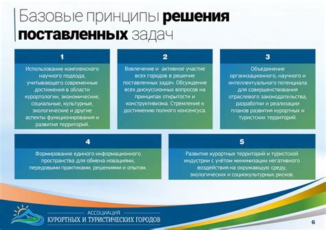 Концептуальные направления деятельности Ассоциации