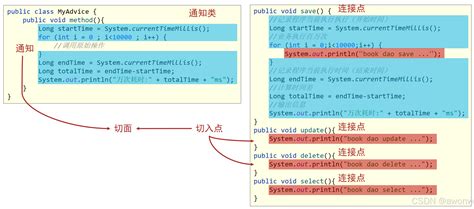 [java][框架]spring 3 3 csdn博客