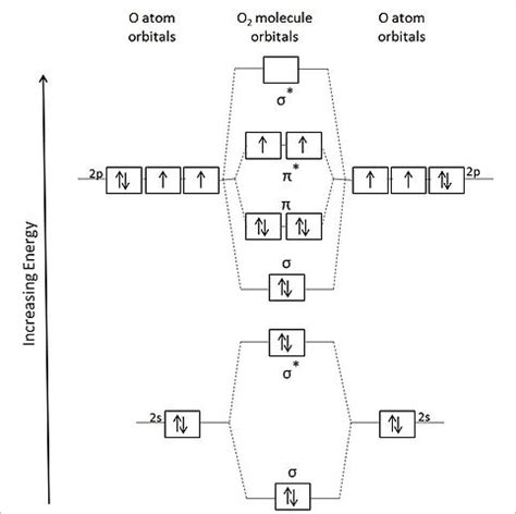 Ch O Lewis Structure