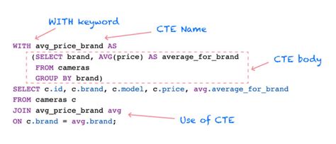 Understanding With And Cte Common Table Expressions Datatas