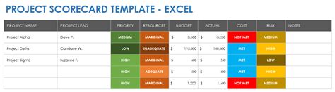 Performance Scorecard Template Excel