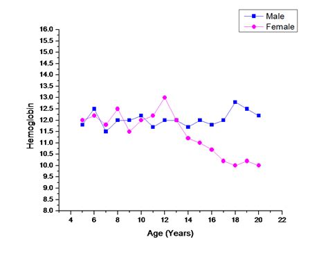 Context And Variation Iron Deficiency Is Not Something You Get Just