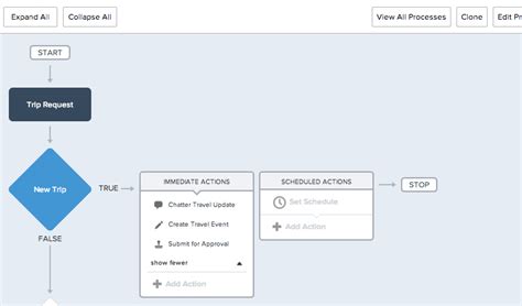 get the most out of your salesforce workflows salesforce tips