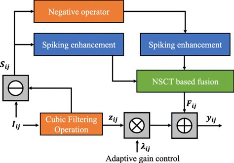 Framework Of The Proposed Bi Scm Download Scientific Diagram