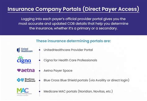 How To Determine Primary Vs Secondary Insurance Bellmedex