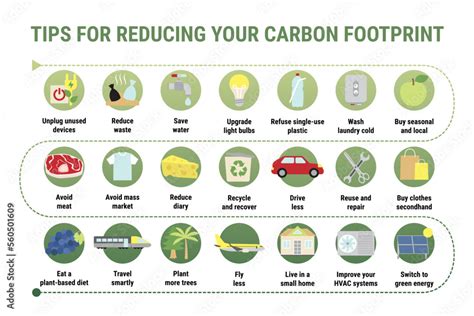 Carbon Footprint Infographic Tips For Reducing Your Personal Carbon