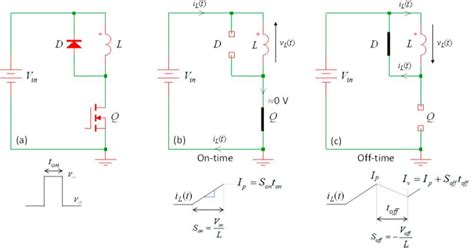 Double Pulse Test Helps Validating Sic Spice Models