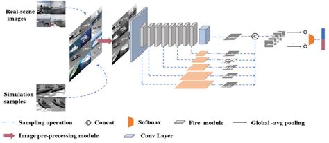 The Network Architecture Of Our Modified Squeezenet With Feature Fusion