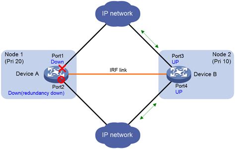 Support 30 Irf Advanced Settings H3c