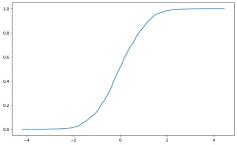 11 Numpy — Python Programming For Economics And Finance