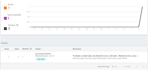 Android Crash Reporting Tutorial Using Google Firebase ICodersLab