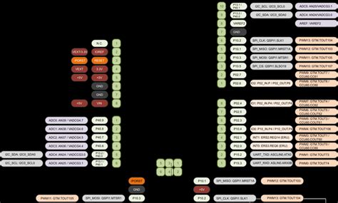 Tc275——02板卡简单介绍 Csdn博客