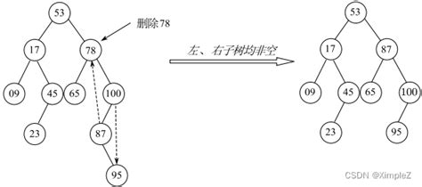 数据结构(c语言版) 速成笔记【持续更新中。。】数据结构c语言笔记 Csdn博客 数据结构(c语言版) 速成笔记【持续更新中。。】数据结构c语言笔记 Csdn博客