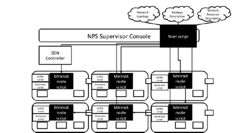 Virtual Topology Mapping Scheme Download Scientific Diagram
