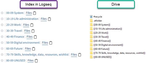 Syncthing Configuration Selective Syncing To Many Devices 14