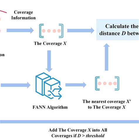 PE File Structure Https Doi Org Journal Pone G Download Scientific Diagram