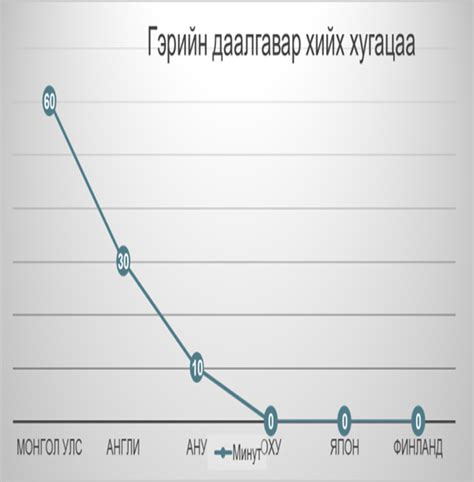 Бага сургуулийн сурагчдын гэрийн даалгаврын ачааллын судалгаа хийжээ Монгол Улсын Шинжлэх