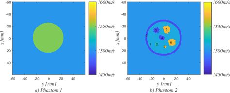 Figure 3 From Cross Correlation Full Waveform Inversion For Sound Speed
