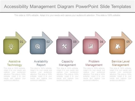 accessibility management diagram powerpoint slide templates