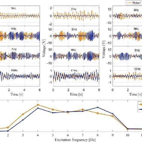 A D Model Of The Electromagnetic Oscillator And B Magnetic Download Scientific Diagram