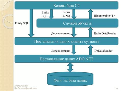 module 6 entity framework ppt