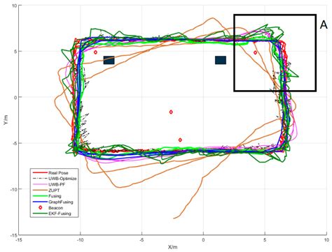 Ijgi Free Full Text Graph Optimization Based Zuptuwb Fusion Algorithm