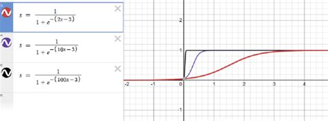 The Effect If Varying í µí½ In The Soft Heaviside Function í µí½