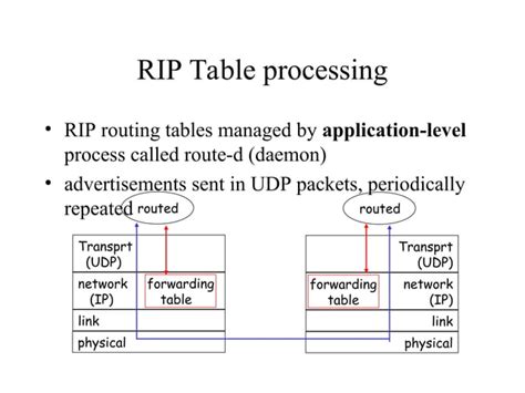 Ch4ip Address 2ed31july2002samiradditionsppt
